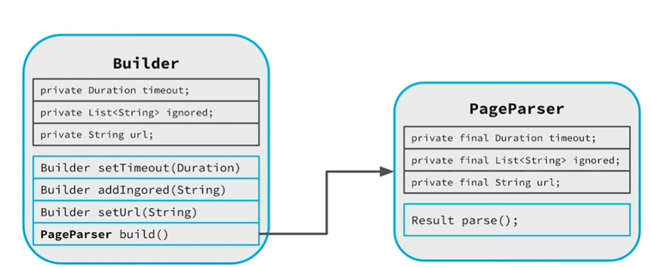设计模式 | Big John